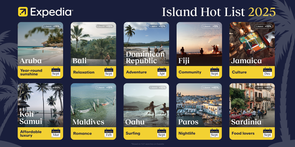 First-ever Expedia 2025 Island Hot List reveals top islands to visit ...